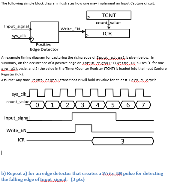 Solved The following simple block diagram illustrates how | Chegg.com