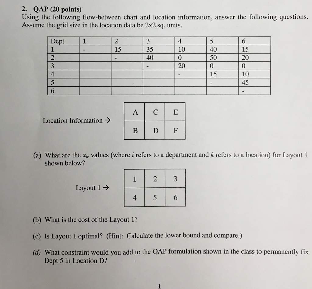 Using the following flow-between chart and location | Chegg.com