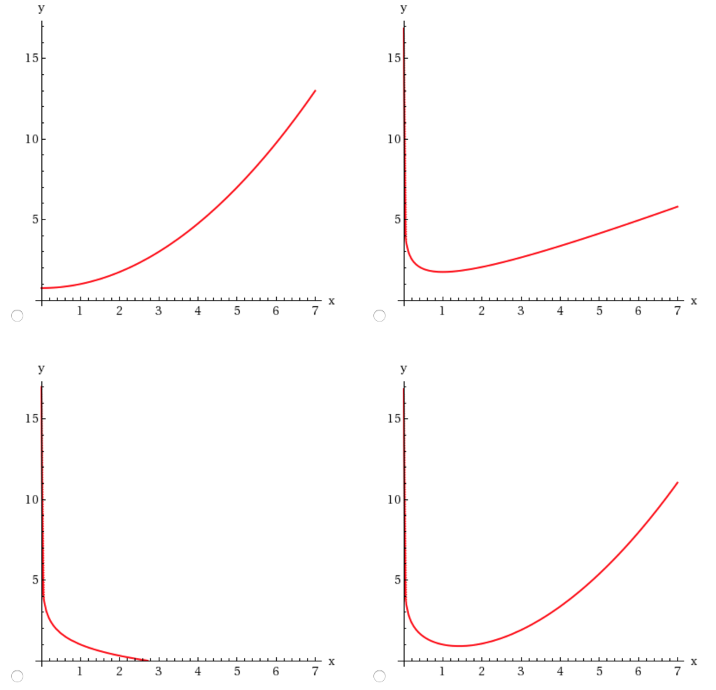 Solved Solve The Given Initial Value Problem Xy Y X 0637
