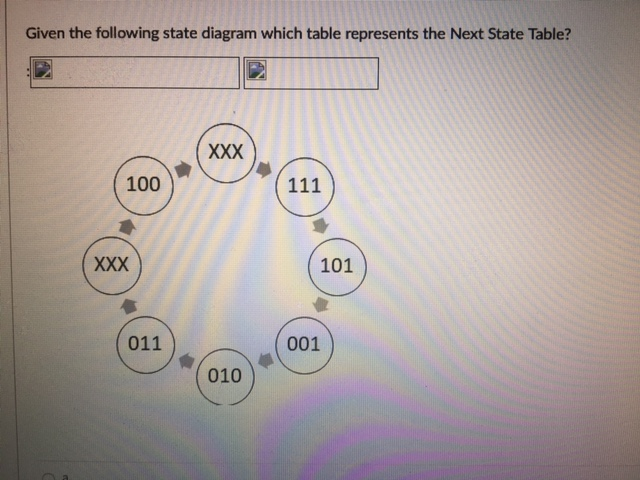 Solved Given the following state diagram which table | Chegg.com