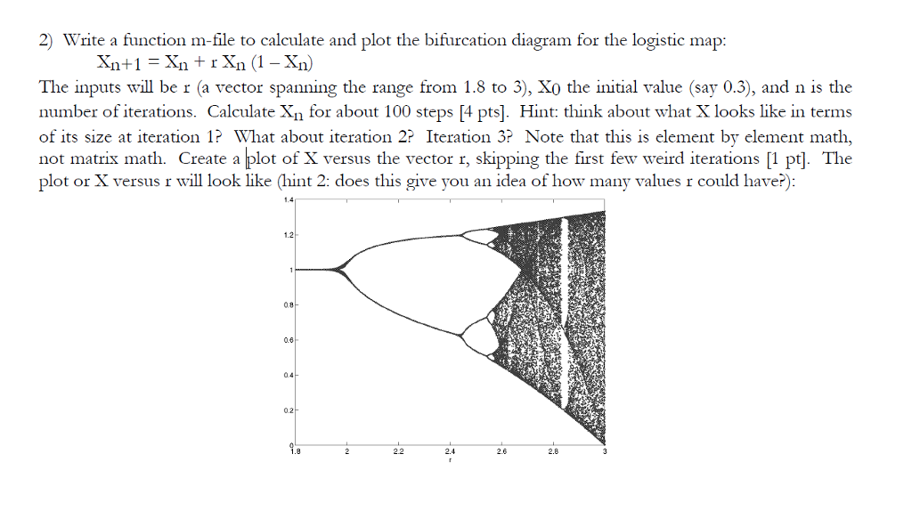 Solved 2 Write A Function M File To Calculate And Plot The