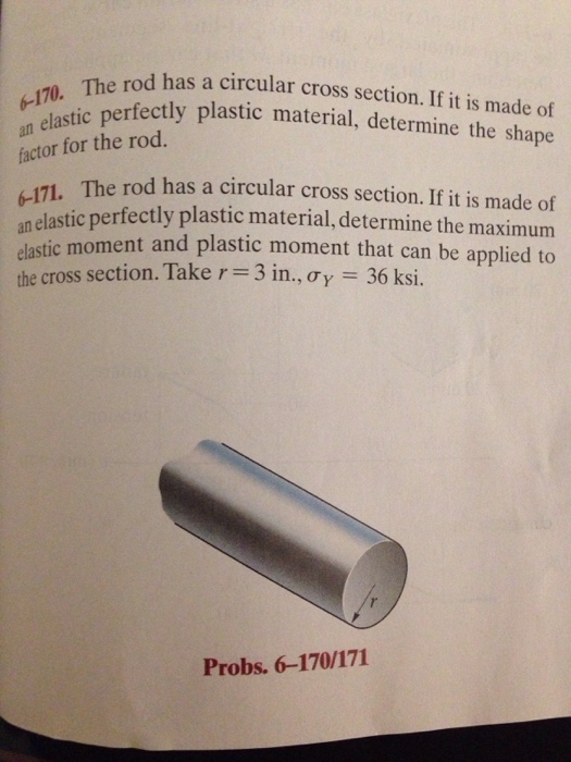 Solved Determine the shape factor for the elastic perfectly | Chegg.com