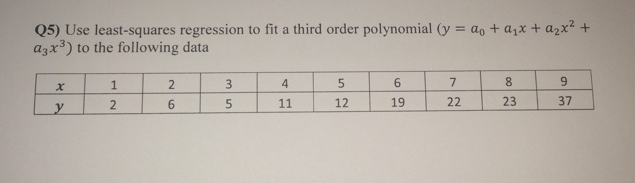 Solved Use least-squares regression to fit a third order | Chegg.com