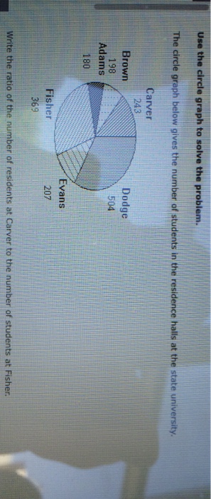 Solved Use the circle graph to solve the problem. The circle | Chegg.com