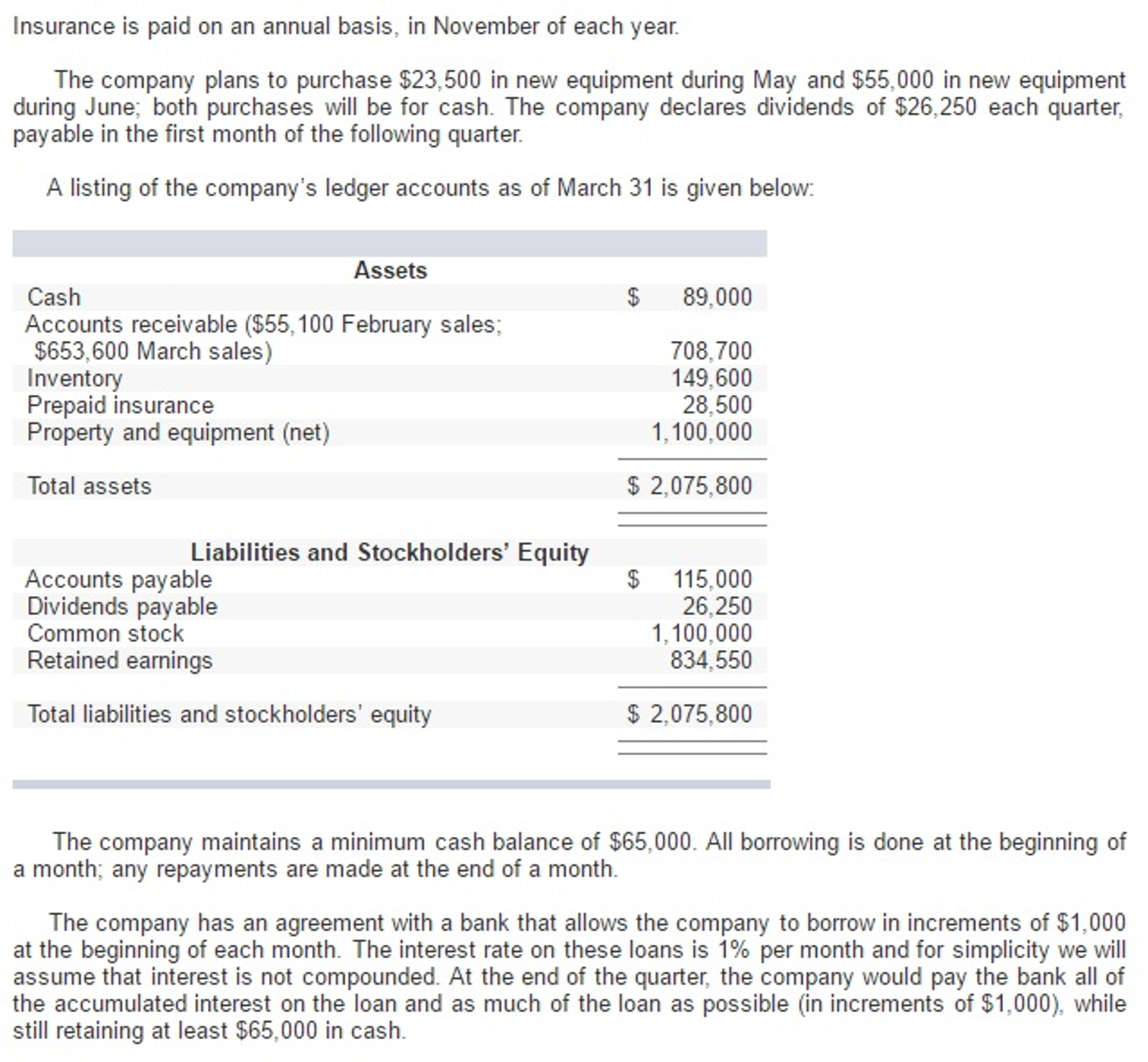Solved Case 8-31 Master Budget with Supporting Schedules | Chegg.com