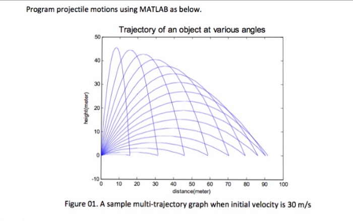 Program projectile motions using MATLAB as below. | Chegg.com