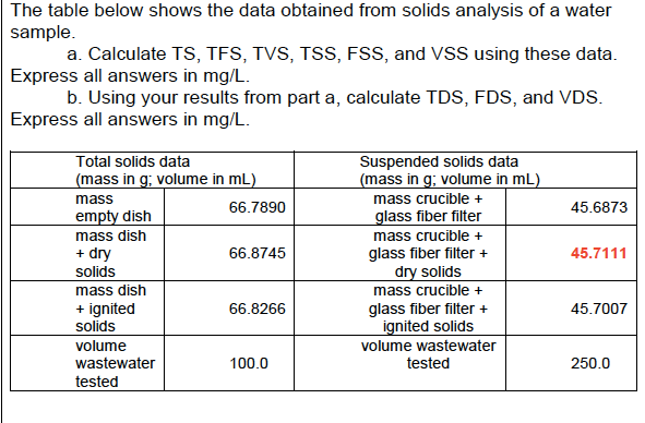 Solved The table below shows the data obtained from solids | Chegg.com