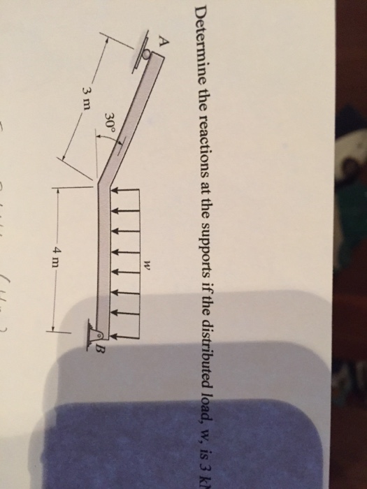 Solved Determine the reactions at the supports if the | Chegg.com
