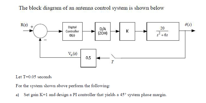 The block diagram of an antenna control system is | Chegg.com