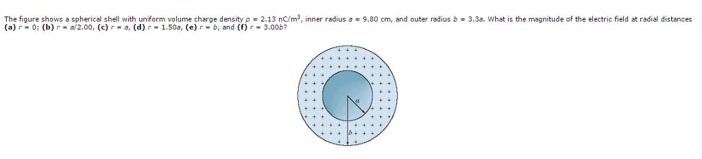 Solved The figure show a spherical shell with uniform volume | Chegg.com