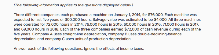 Solved The following information applies to the questions | Chegg.com