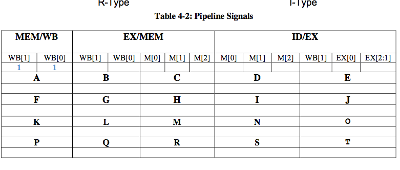 Solved 4. Pipeline Design (20 points). Due to data hazards, | Chegg.com
