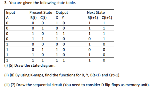 Solved You are given the following state table. Draw the | Chegg.com