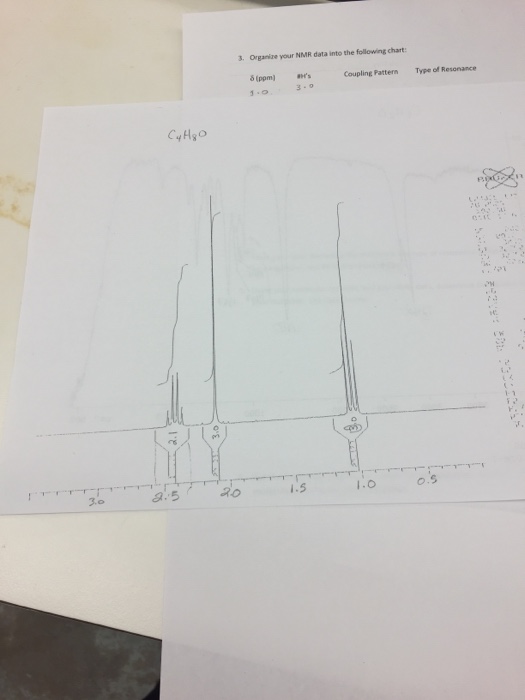 Solved 3. organize your NMR data into the following chart: | Chegg.com