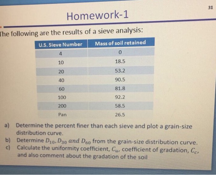 Solved The following are the results of a sieve analysis: | Chegg.com