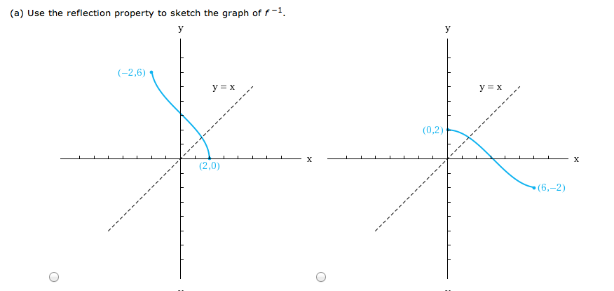 Solved The graph of a one-to-one function f is shown. Use | Chegg.com