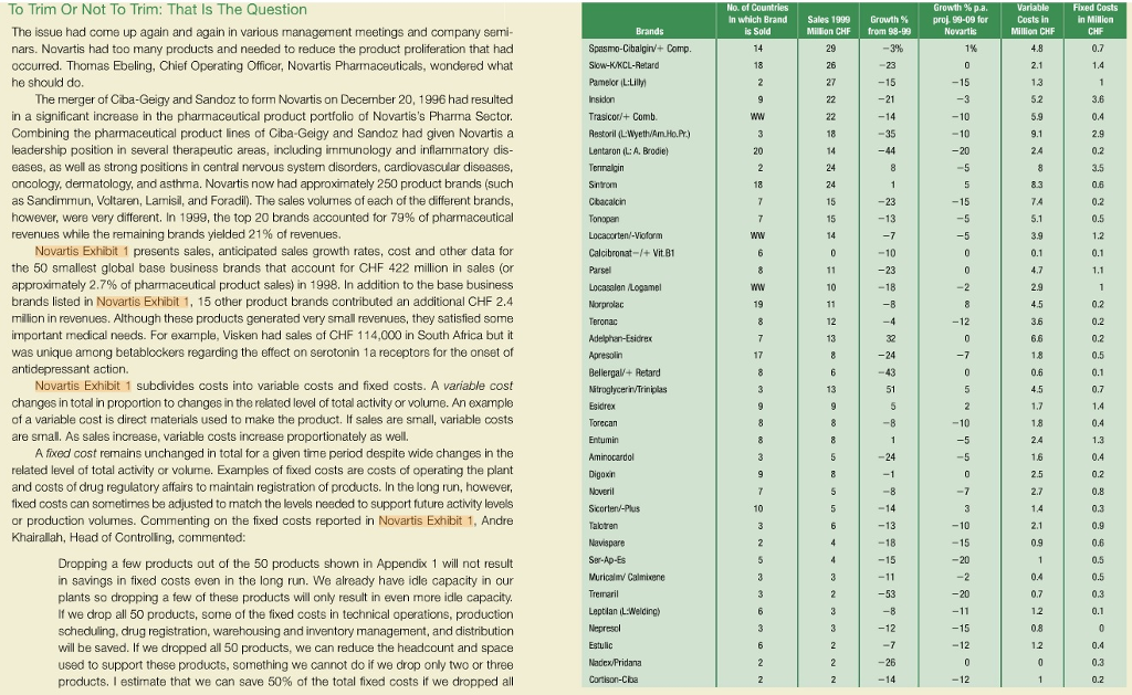 Solved No. of Countries In which Brand is Sold Growth % pa. | Chegg.com