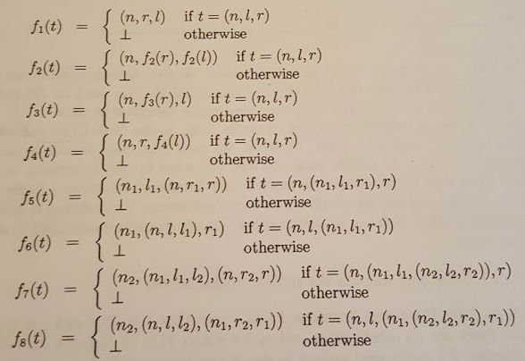 Solved: Let Us Represent The Empty Binary Tree By And A No... | Chegg.com