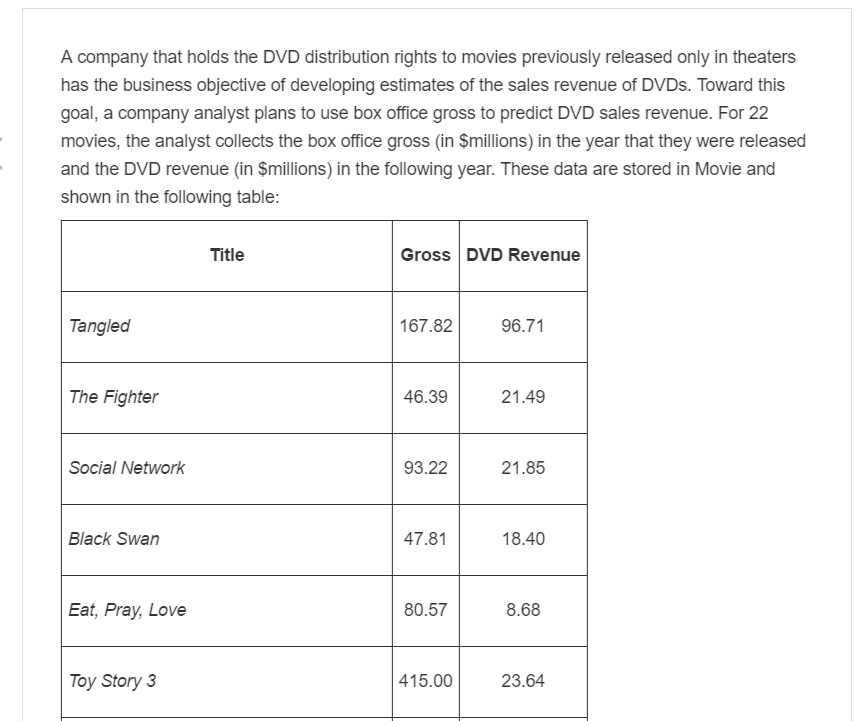 Solved A company that holds the DVD distribution rights to | Chegg.com