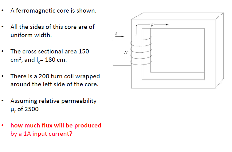 Solved A ferromagnetic core is shown. All the sides of this | Chegg.com