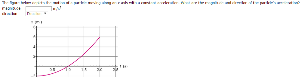 Solved The figure below depicts the motion of a particle | Chegg.com