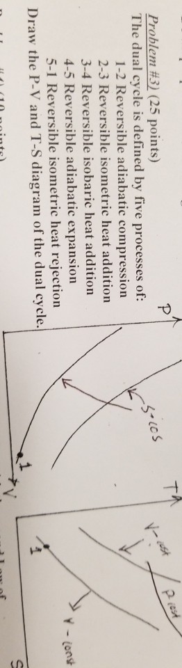 Solved Problem #3) (25 points) The dual cycle is defined by | Chegg.com