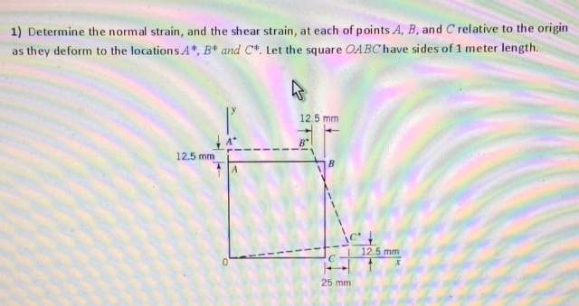 Solved Determine the normal strain, and the shear strain, at | Chegg.com