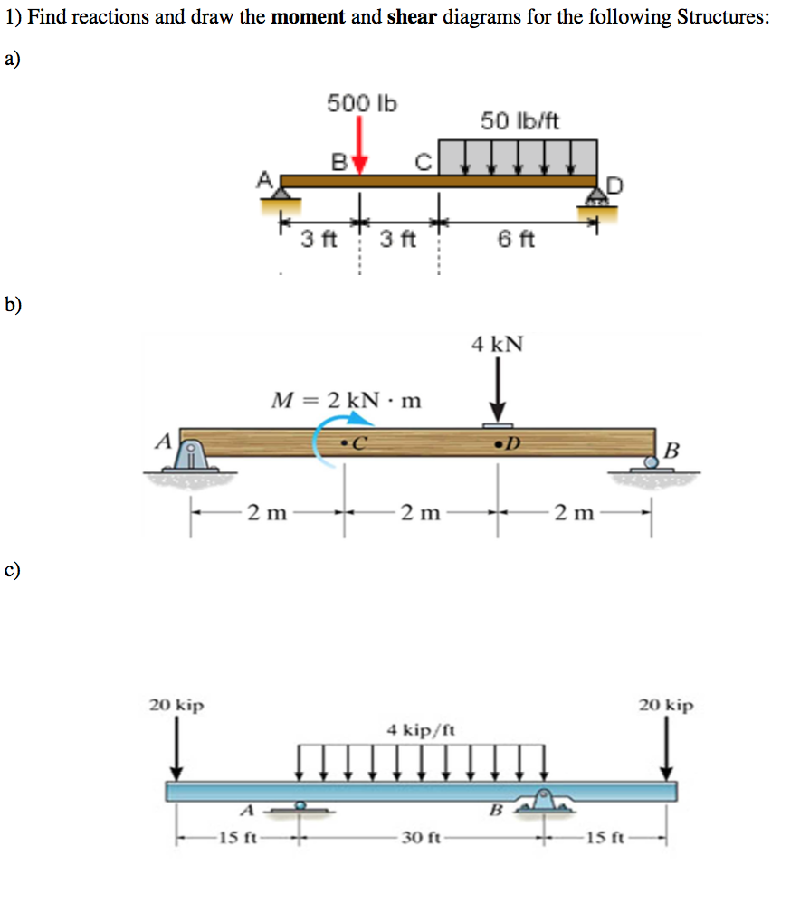 Solved Find reactions and draw the moment and shear diagrams | Chegg.com