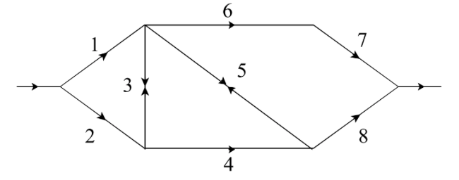 Consider the reliability graph below a) Find | Chegg.com