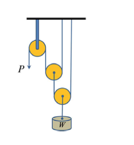 Solved The system of smooth pulleys supports the weight W. | Chegg.com