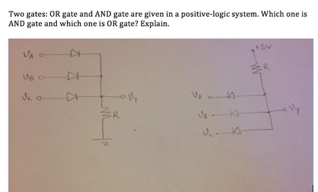 Solved Two gates: OR gate and AND gate are given in a | Chegg.com
