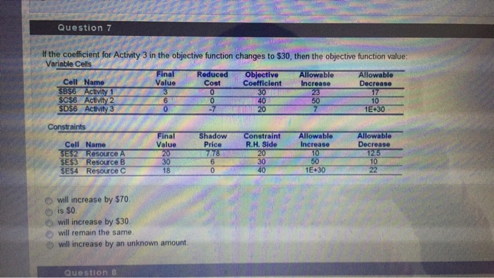 Solved If The Coefficient For Activity 3 In The Objective