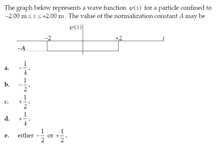 Solved The Graph Below Represents A Wave Function Psi X For