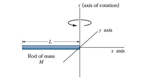 Solved Summing Up To Estimate Rotational Inertia: By | Chegg.com