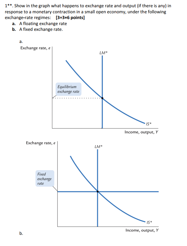 Solved 1**. Show in the graph what happens to exchange rate | Chegg.com