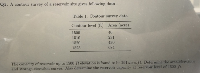 Solved A contour survey of a reservoir site gives following | Chegg.com