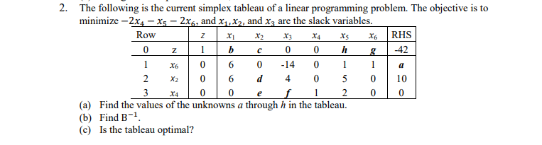 Solved 2. The following is the current simplex tableau of a | Chegg.com