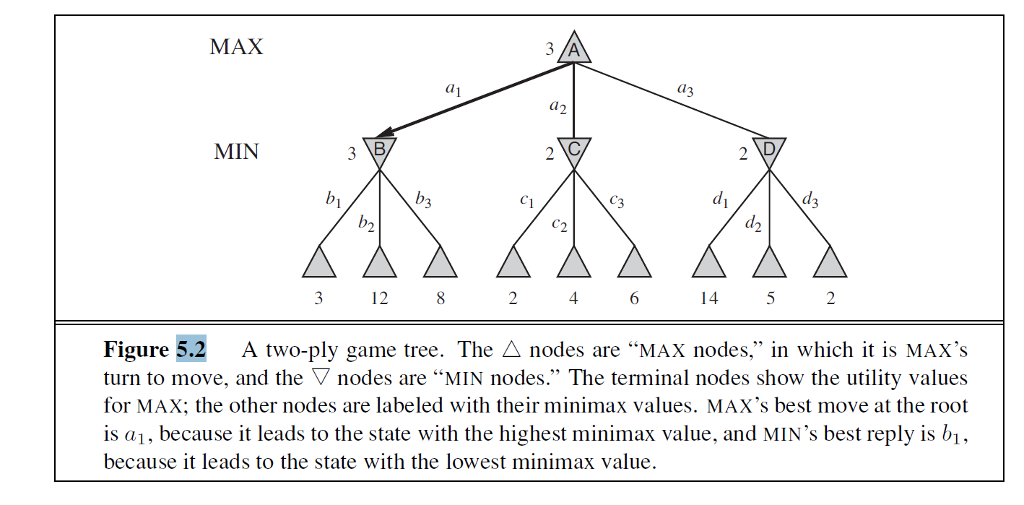 Write the following program in C++ In a minimax tree | Chegg.com