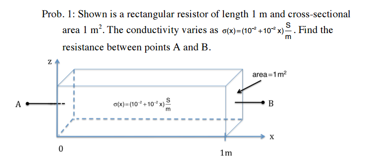 Solved Shown is a rectangular resistor of length 1 m and | Chegg.com