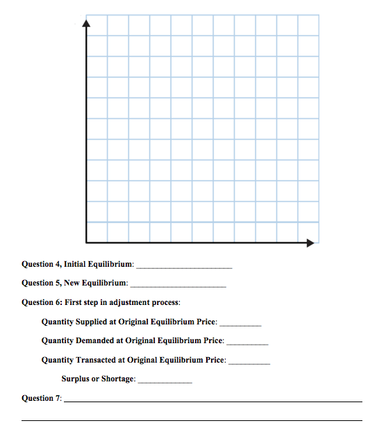Solved 1. Label the graph. When you draw a market graph, | Chegg.com