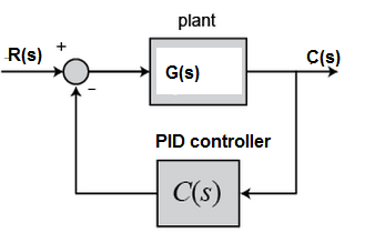 Solved I want detailed transfer function and benefits of | Chegg.com