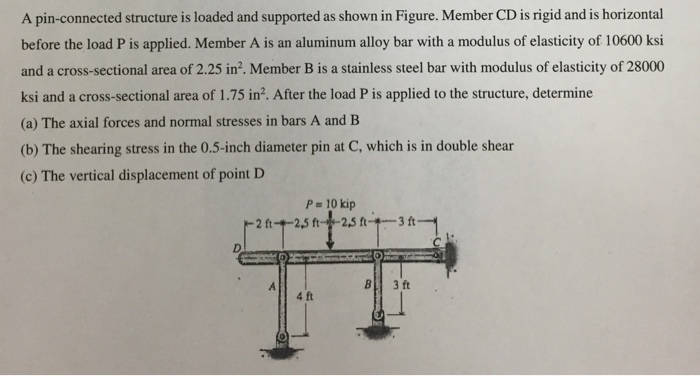 Solved A pin-connected structure is loaded and supported as | Chegg.com