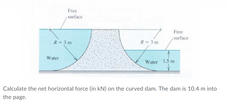 Solved Free surface Free surface R=3m R=3m Water Water 1.5 m | Chegg.com