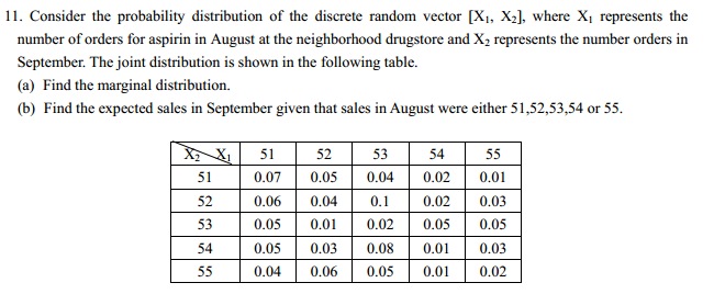 Consider the probability distribution of the discrete | Chegg.com