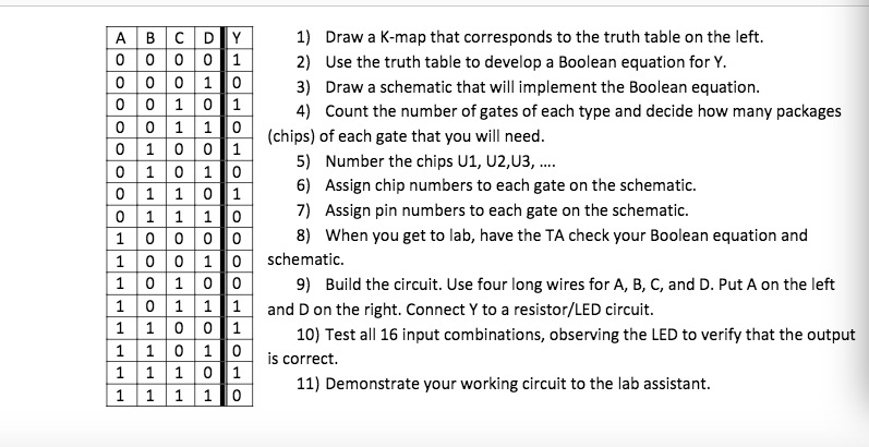 Solved Draw a K-map that corresponds to the truth table on | Chegg.com Solved Draw a K-map that corresponds to the truth table on | Chegg.com