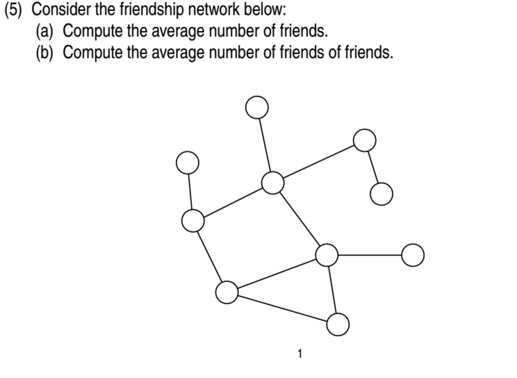 Solved Consider the friendship network below: (a) Compute | Chegg.com