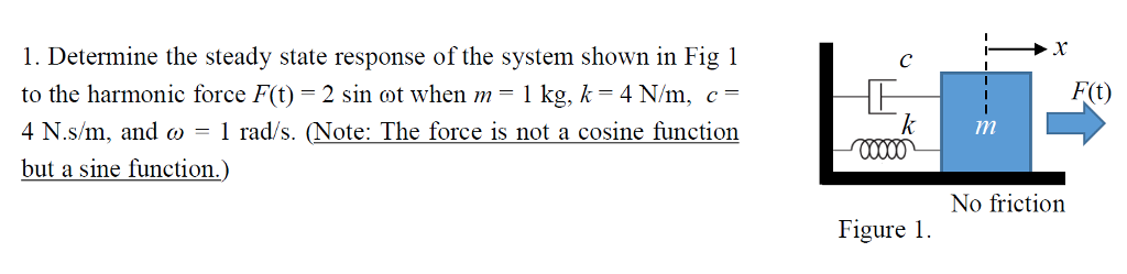 Solved 1. Determine the steady state response of the system | Chegg.com