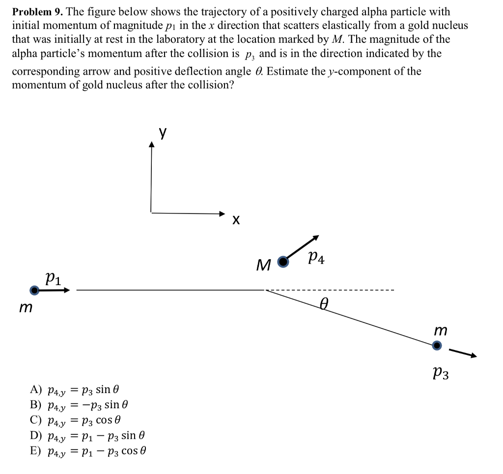 Solved Problem 9. The figure below shows the trajectory of a | Chegg.com