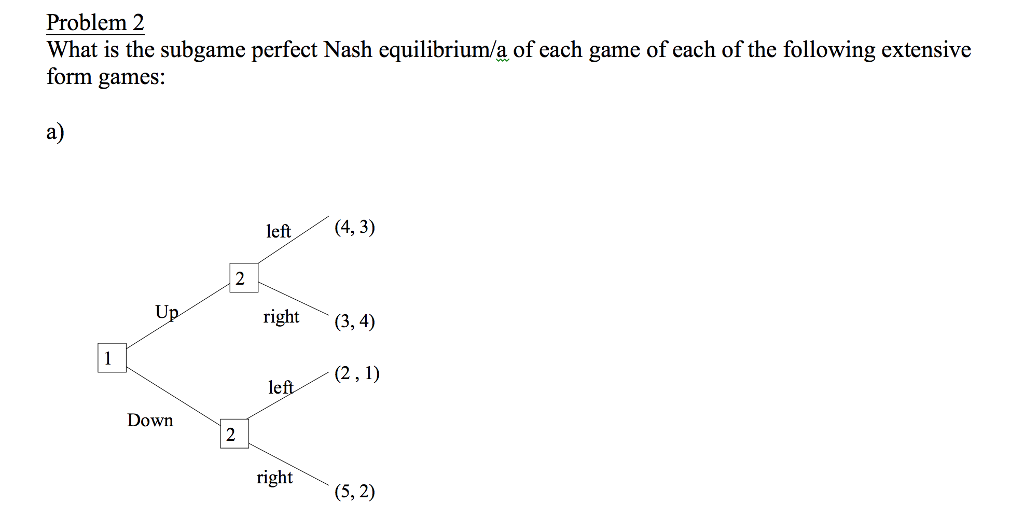 Solved What is the subgame perfect Nash equilibrium/a of | Chegg.com