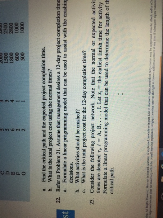 Find the critical path and the expected project | Chegg.com